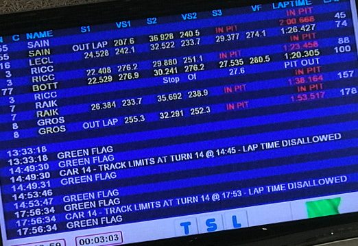 F1 Testing Timesheets and Data | Fantasy GP