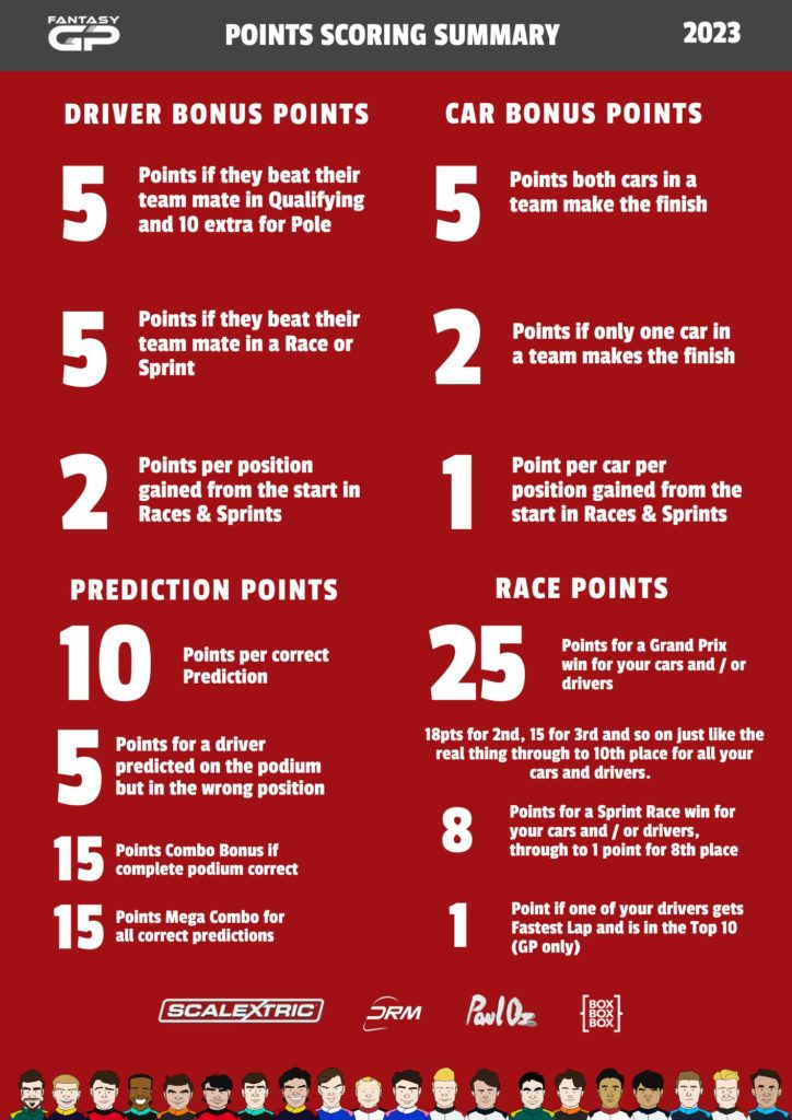 2023 Points Scoring Summary | Fantasy GP